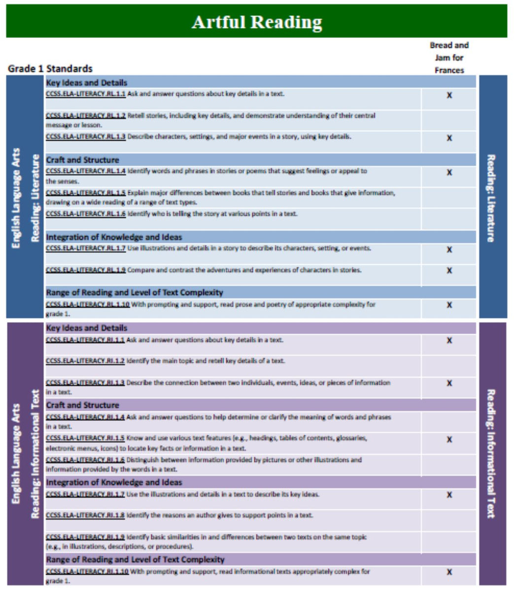 Bread and Jam for Frances (1st Grade: Series 2) – ctlonline