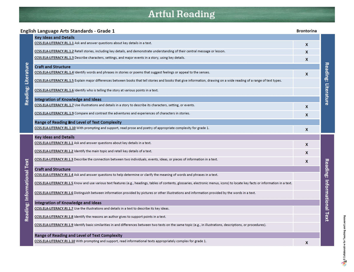 Brontorina (1st Grade: Series 1) – ctlonline