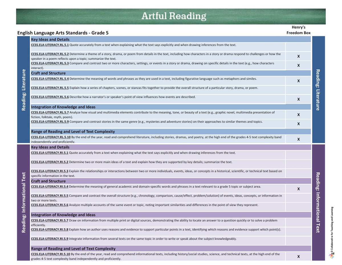 Henry's Freedom Box (5th Grade: Series 1) – ctlonline